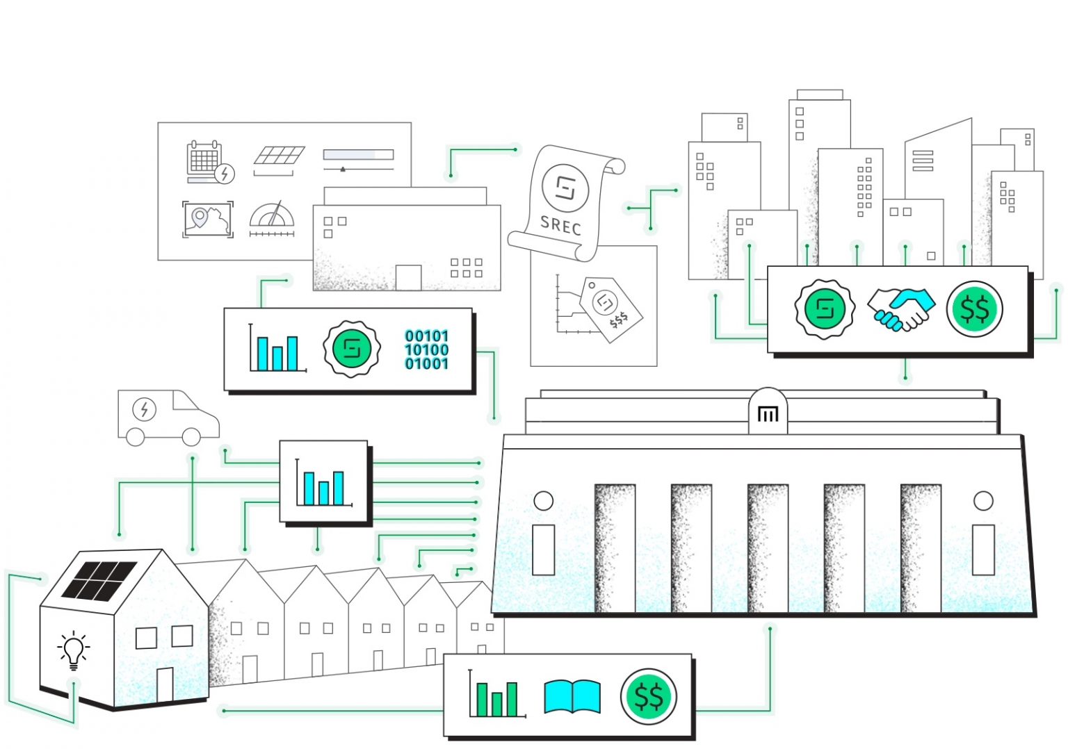 Understanding SRECs and Their Impact on Solar in Virginia - Trident Solar